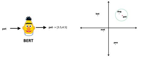 delivering extractive answers with ai and nlp pureinsights