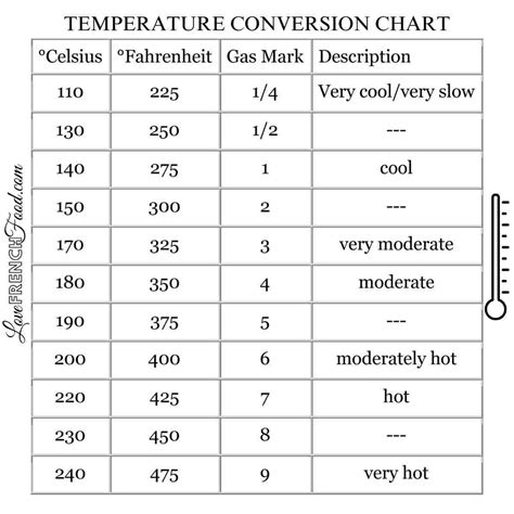 Oven Temperature Conversion Chart Printable Oven Temperature