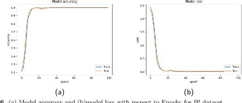 Figure 1 From Hybrid Cnn Bi Lstm Neural Network For Hyperspectral Image Classification