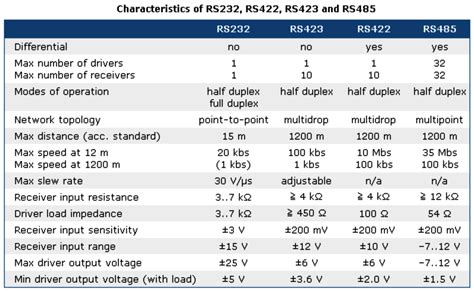 Rs485 Serial Communication Inst Tools