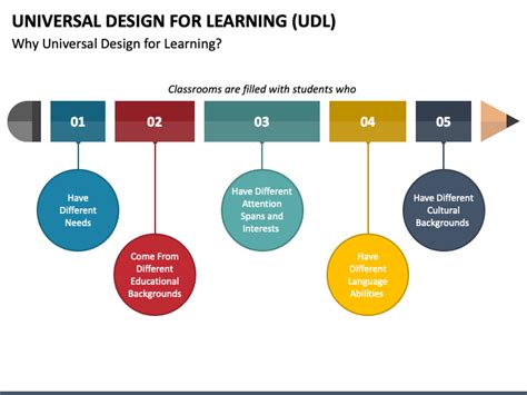 Universal Design Learning Examples