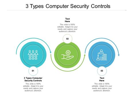 Types Computer Security Controls Ppt Powerpoint Presentation Outline Layout Cpb PowerPoint