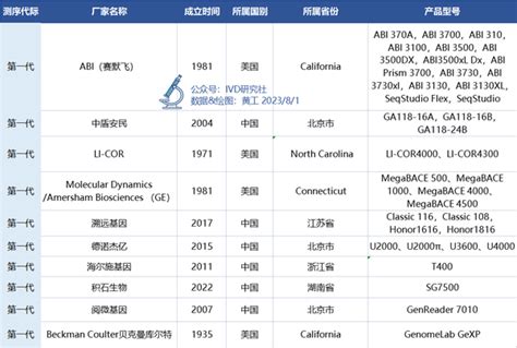 全球基因测序仪时空分布格局 知乎