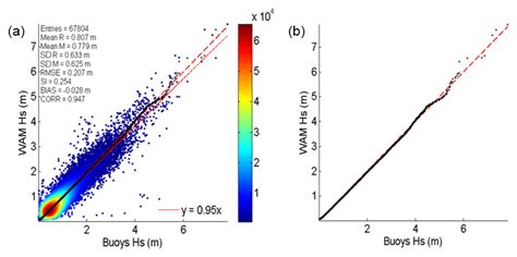 Nhess Implementation And Validation Of A New Operational Wave