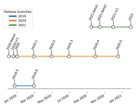 Enccs Gromacs 2021 Beta Release