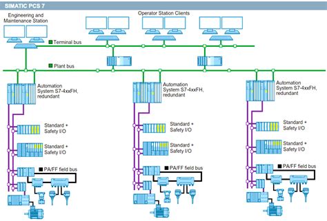 Structure Of Automation System Siemens S7 300 Downloa