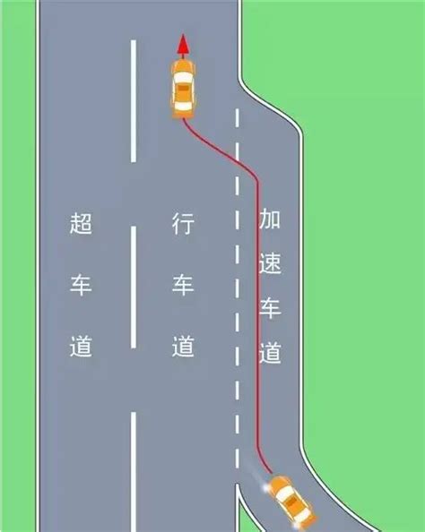 加速车道和行车道区别 有驾