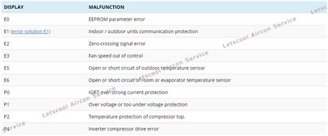 Midea Aircon Error Code How To Fix E1 Ec De