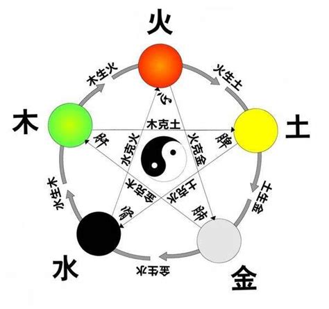 奇门遁甲阴阳学说和五行理论 易师汇传统文化