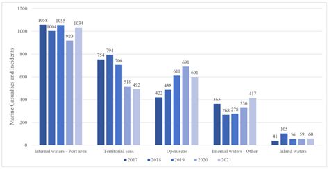Jmse Free Full Text Research On Ship Automatic Berthing Algorithm