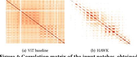 Figure 1 From Hierarchical Walking Transformer For Object Re