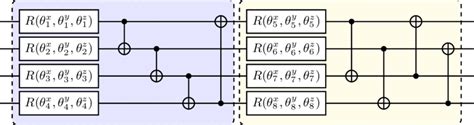 Fig S4 Ansatz For W θ Used For Numerical Experiments Where In Each Download Scientific