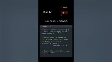 Can You Solve The Find The Most Frequent Element In An Array