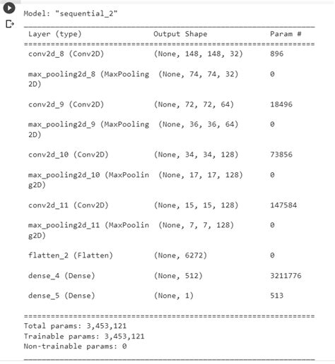 Training Cnn From Scratch Using The Custom Dataset