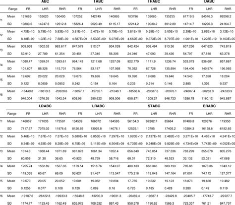 results of algorithms varying initialization range fr full range
