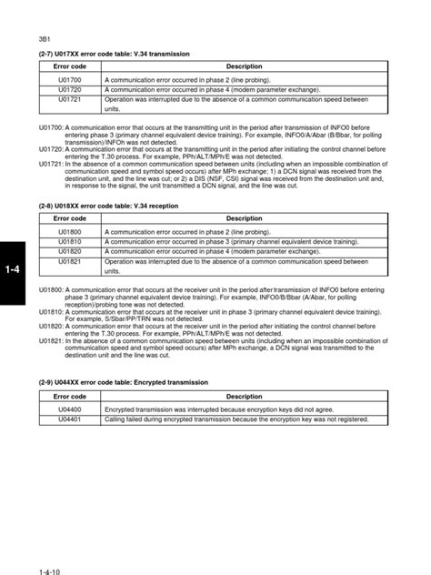 Fax B Km2030 U Error Codes Pdf Encryption Modem