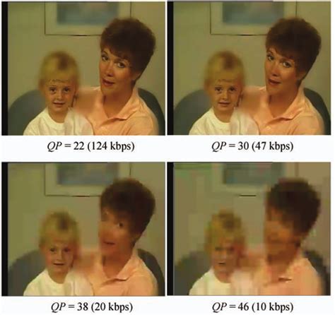 Visual Results Of Our Scheme Show The Trade Off Between Bit Allocation Download Scientific