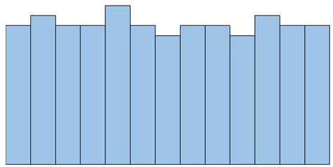 How To Describe The Shape Of Histograms With Examples