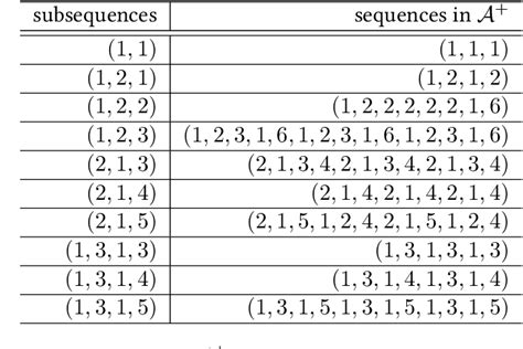 Table 31 From Finite Dimensional Nichols Algebras Of Diagonal Type Over Fields Of Positive