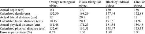 a comparison of actual and computed object distance for fig 9