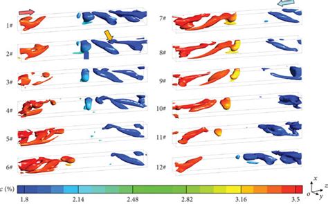 Q Criterion Isosurface Q003 Colored By Salinity Magnitude In Rerd