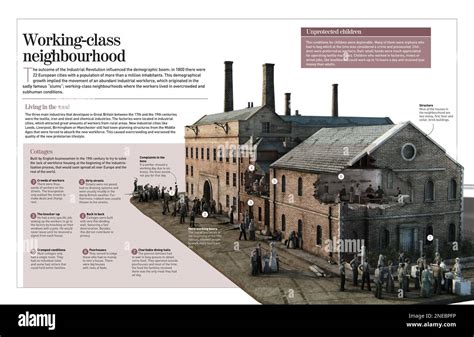 Infographic About The Living Conditions Of The British Working Class