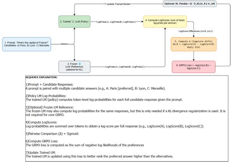 Contextual Bandits In Reinforcement Learning Explained With Example And Codes By Mehul Gupta