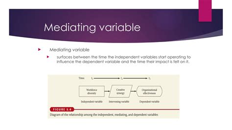 Chapter Pptx Theoretical Framework And Hypothesis Development PPT