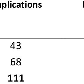 Imported Data From Different Databases Download Table