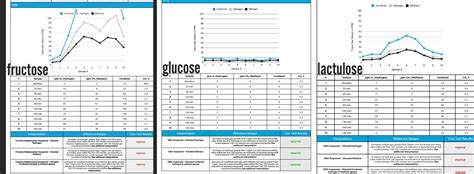 My Test Results Broke The Chart Rsibo
