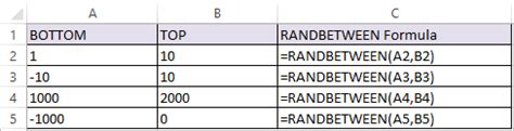 RANDBETWEEN Function In Excel DataScience Made Simple