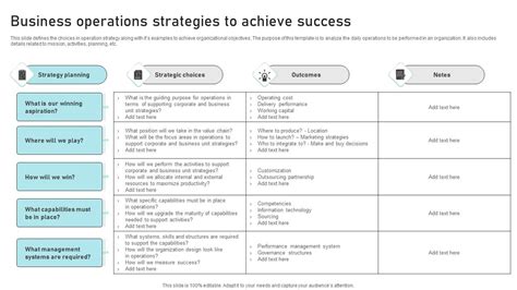 Business Operations Strategies To Achieve Success Ppt Slide