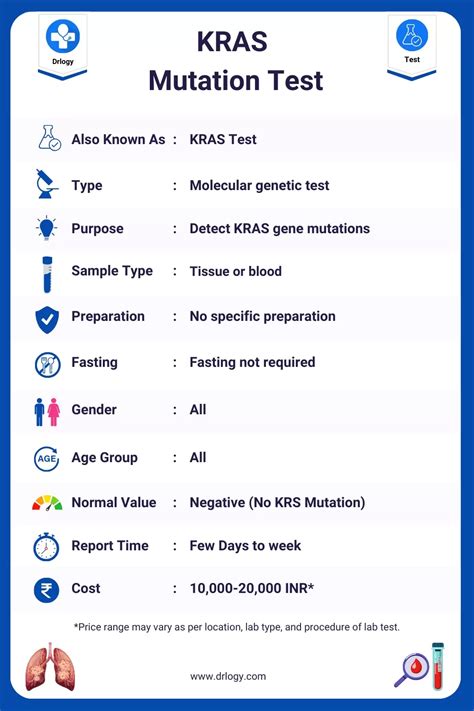 Kras Mutation Test Price Purpose And Results Drlogy