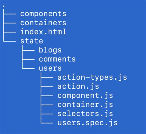 Avoiding Useless Redux Tests Ironic Tone We All Know That Redux Is