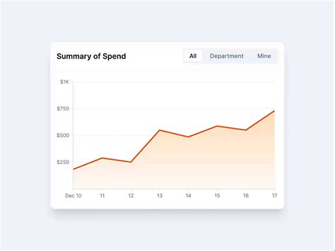 Interactive Chart Widget By Md Shamsuddin On Dribbble