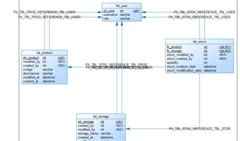 Create Prototypes Or Mvps For Product Validation By Palpico Fiverr