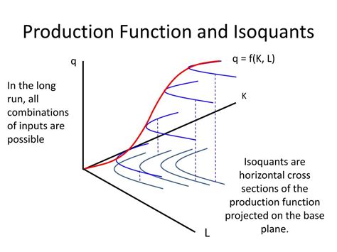 Ppt Production Powerpoint Presentation Free Download Id3157490