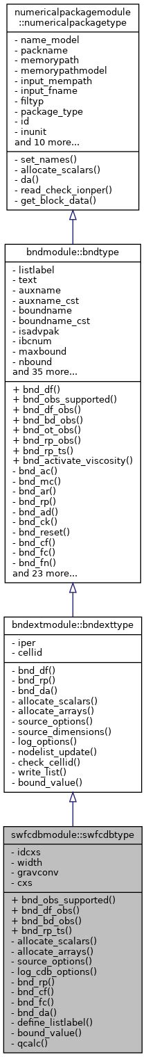MODFLOW 6 Swfcdbmodule Swfcdbtype Type Reference