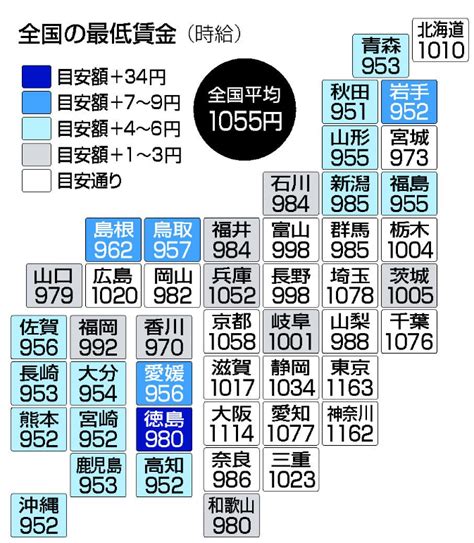 最低賃金、全国平均1055円 人手確保へ過去最大51円増 社会保険労務士法人ブレインズ（社労士）【仙台で相談数トップクラスの事務所】