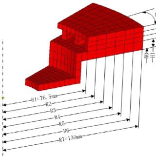 Definition Of The Key Location In The Disc Download Scientific Diagram