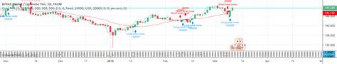 Ma Cross Strategy By 03freeman — Tradingview