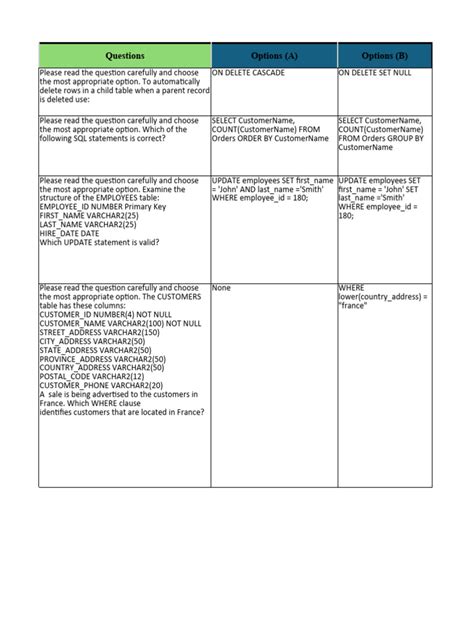 Sql Milestone Assesment1 Mcq Final 30 Pdf Data Computer
