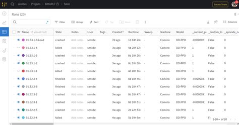 Python Programming Tutorials