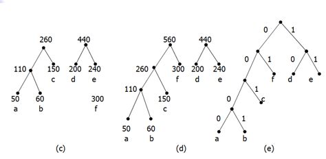 大学算法分析与设计复习总结 有 n 个互不相同的整数 另外给定一个正整数 t 定义两个整数 csdn博客