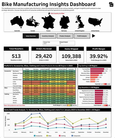 Datavisualization Tableau Analyticsinsights Datadrivendecisions