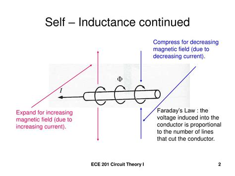 PPT Self Inductance PowerPoint Presentation Free Download ID