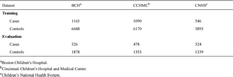Table 1 From Predicting Unplanned Transfers To The Intensive Care Unit