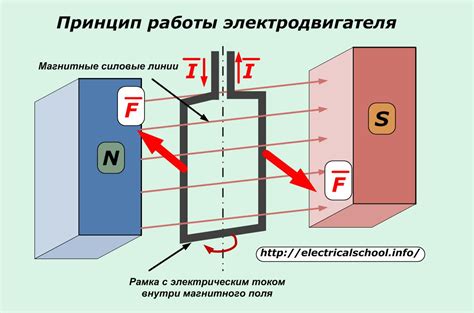 Высоковольтные вакуумные выключатели — устройство и принцип работы