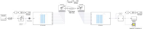 Model Rf Systems With Antenna Arrays Using Rf Blockset Antenna Block Matlab Simulink