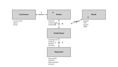 数据架构是什么 分钟搞懂数据架构的 大模块 知乎